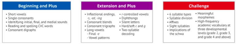 SIPPS - Collaborative Classroom