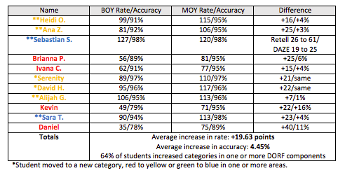 A Coach's Perspective: How SIPPS Plus Supports Older Striving Readers ...