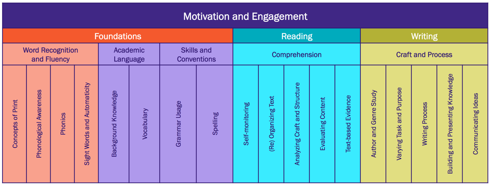 Is There a Right Way to Teach Reading? - Collaborative Classroom