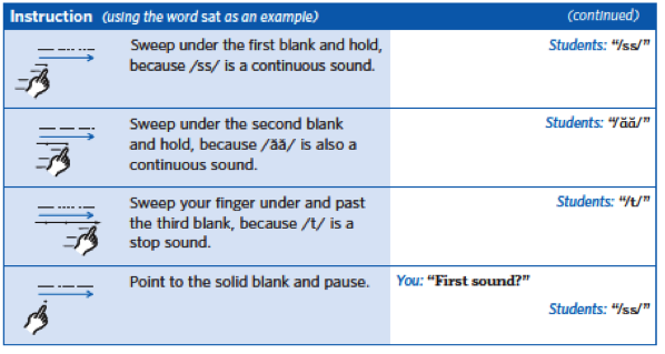 Connecting the Dyslexia Conversation to the SIPPS Program ...