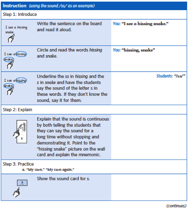 Connecting the Dyslexia Conversation to the SIPPS Program ...