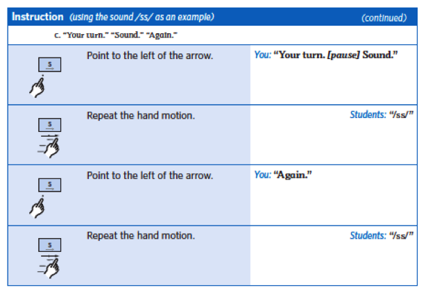 Connecting the Dyslexia Conversation to the SIPPS Program ...