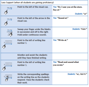 Connecting the Dyslexia Conversation to the SIPPS Program ...