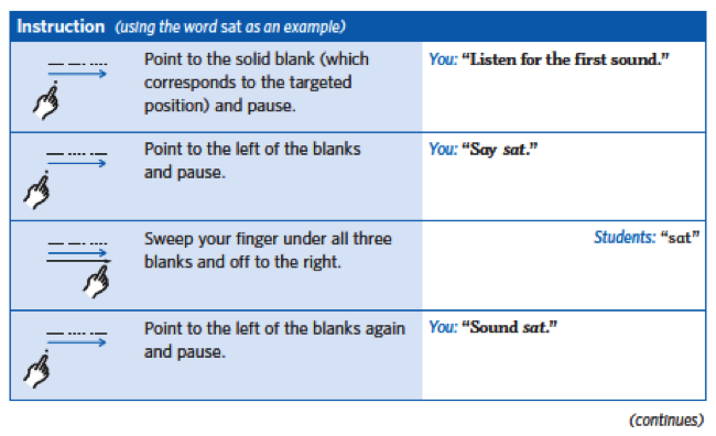 Connecting the Dyslexia Conversation to the SIPPS Program ...