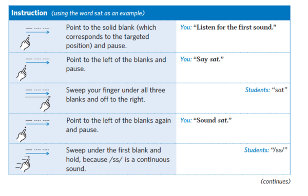 Connecting the Dyslexia Conversation to the SIPPS Program ...