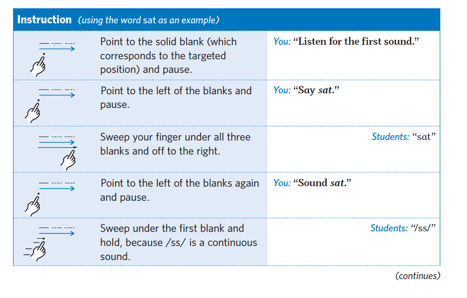 Connecting the Dyslexia Conversation to the SIPPS Program ...