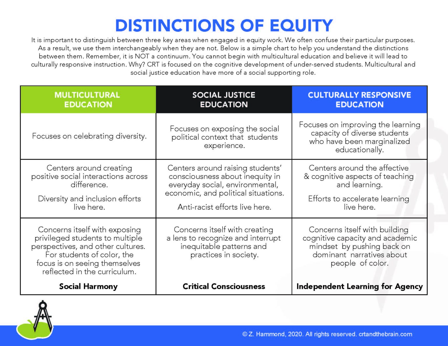 Interview: A Conversation with Zaretta Hammond - Collaborative Classroom