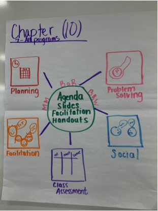 Examining the “Icons” of the Professional Learning System: A ...