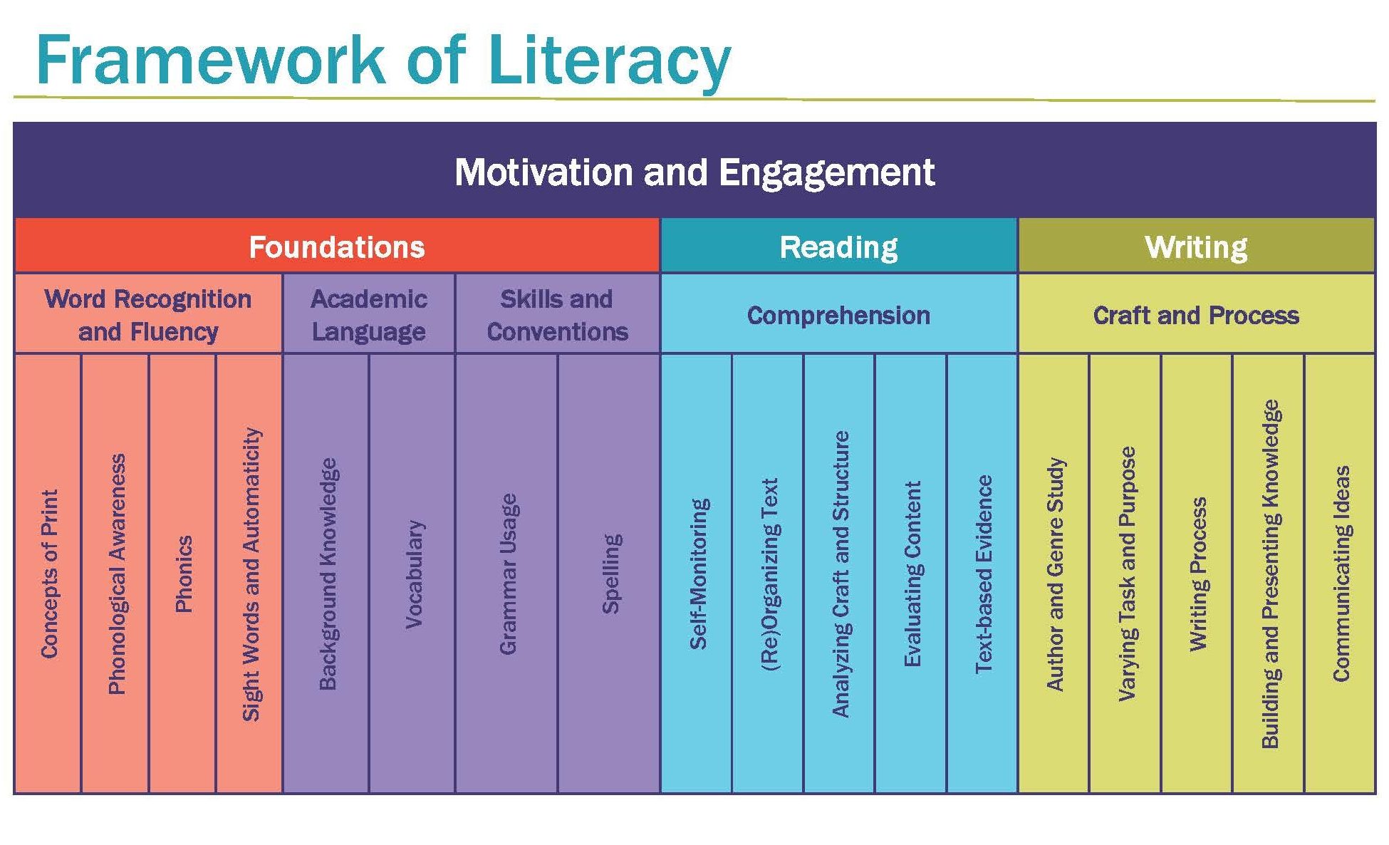 Seven Questions to Help You Prepare for Successful Summer School ...