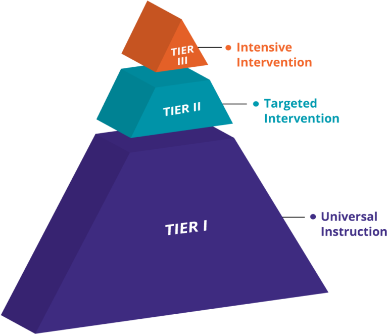 SIPPS, Fourth Edition (K–12) - Collaborative Classroom