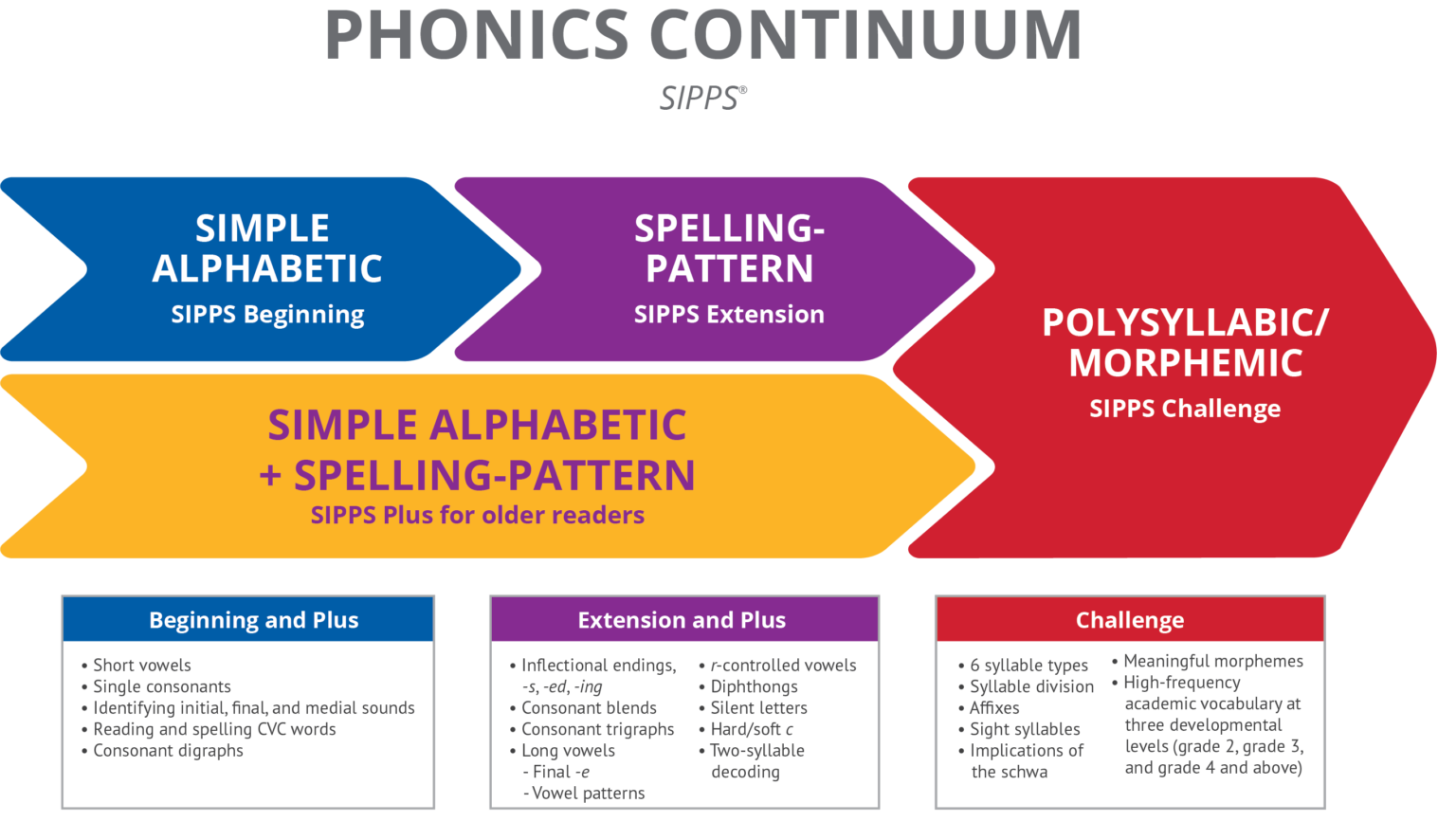 Systematic, Explicit Literacy Instruction Aligned with LETRS: The Case ...