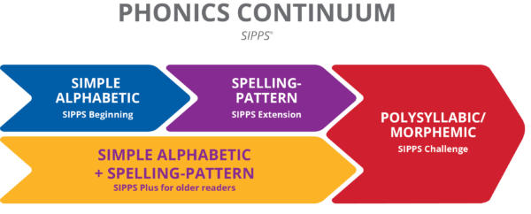 SIPPS, Fourth Edition (K–12) - Collaborative Classroom