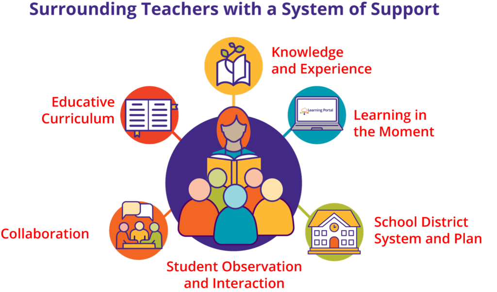 Being a Reader, K–5 - Collaborative Classroom