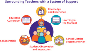 Being a Reader, K–5 - Collaborative Classroom