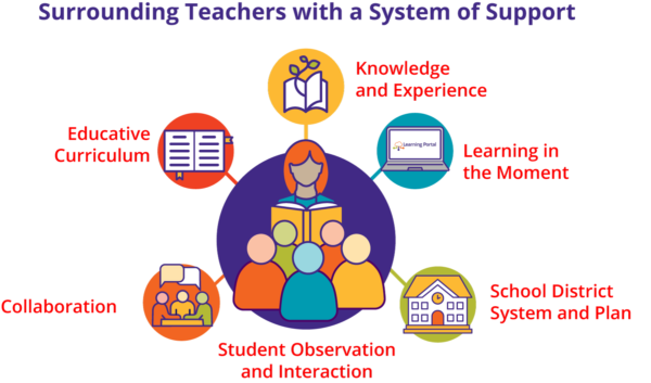 Being a Reader, K–5 - Collaborative Classroom