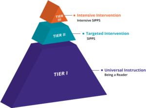 SIPPS, Fifth Edition (K–12) - Collaborative Classroom