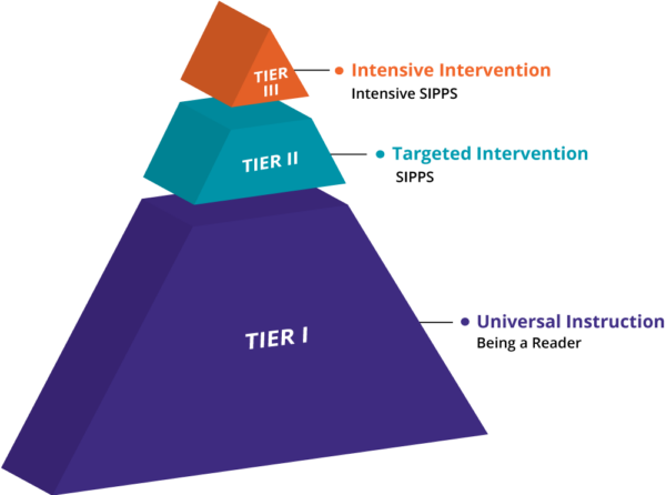 Being a Reader, K–5 - Collaborative Classroom