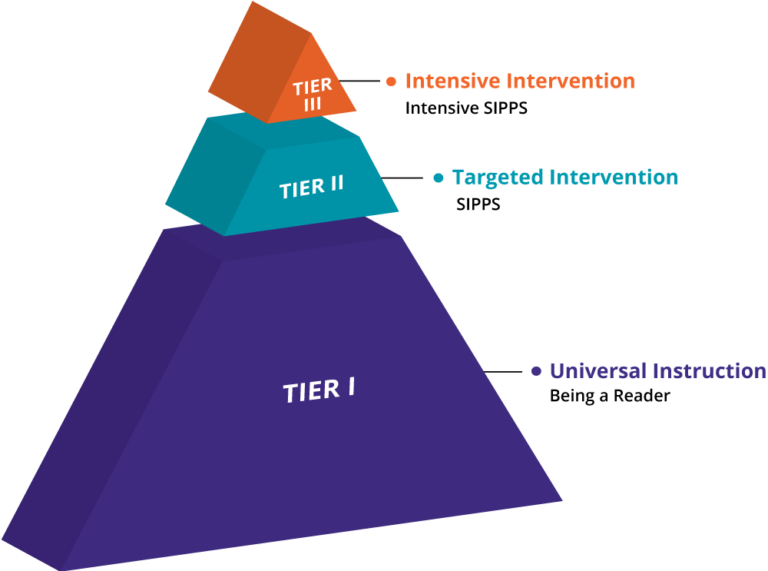 SIPPS, Fifth Edition (K–12) - Collaborative Classroom