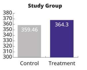 The Evidence Base for SIPPS - Collaborative Classroom