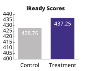 The Evidence Base for SIPPS - Collaborative Classroom