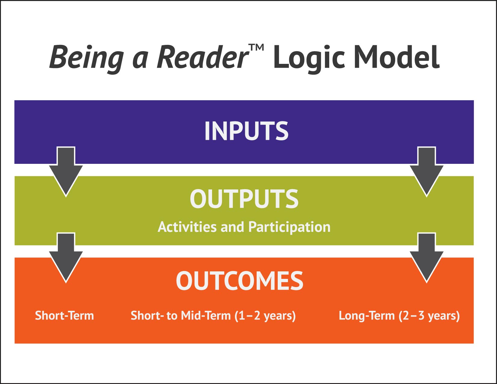 The Evidence Base for Being a Reader - Collaborative Classroom