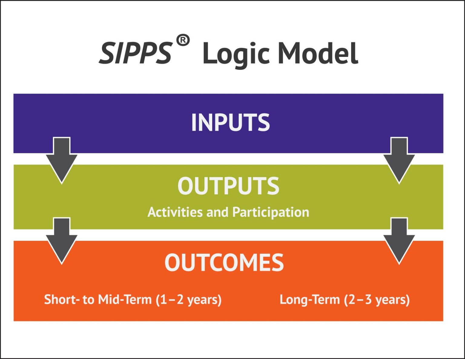 The Evidence Base for SIPPS - Collaborative Classroom
