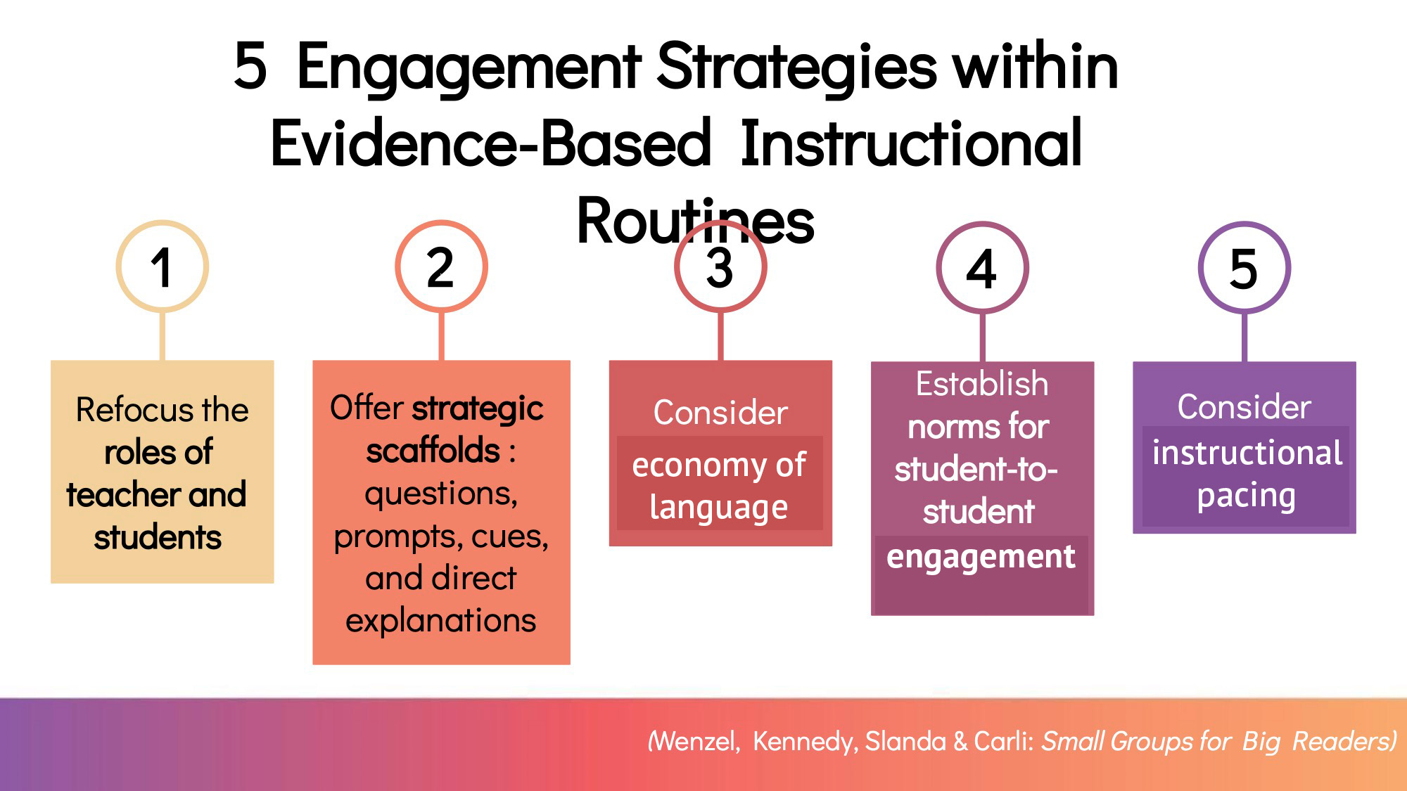 Scaffolding for Reading Independence: Effective Strategies ...