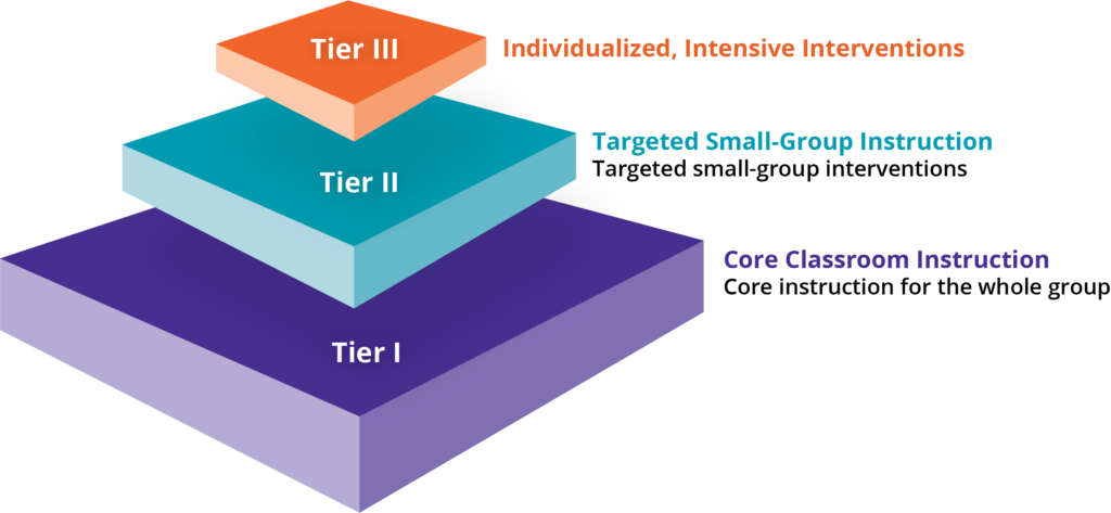 SIPPS | Center for the Collaborative Classroom