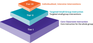 SIPPS | Center for the Collaborative Classroom