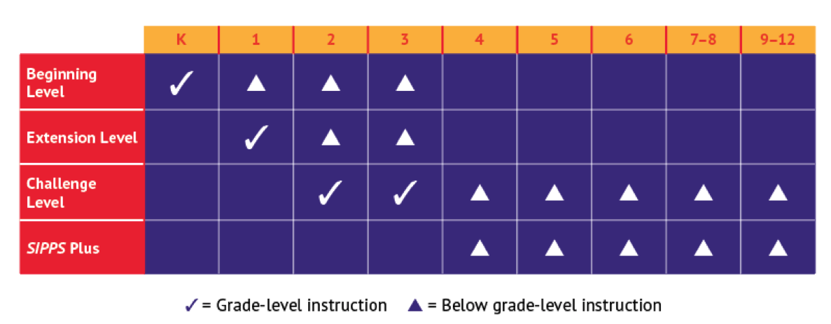 SIPPS | Center for the Collaborative Classroom