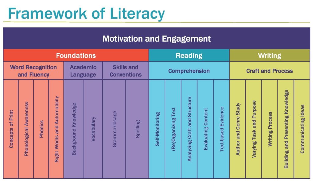 Seven Questions to Help You Prepare for Successful Summer School ...