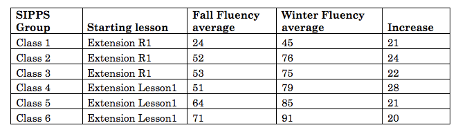 How Do We Really Know if SIPPS Is Working? | Center for the ...